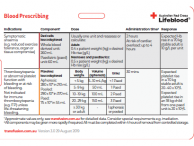 Use of fresh frozen plasma (FFP) | Lifeblood