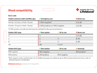 Component compatibility | Lifeblood